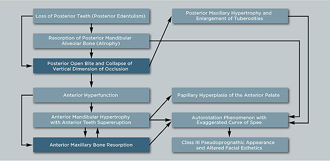 Combination Syndrome Symptomatology and Treatment | Compendium