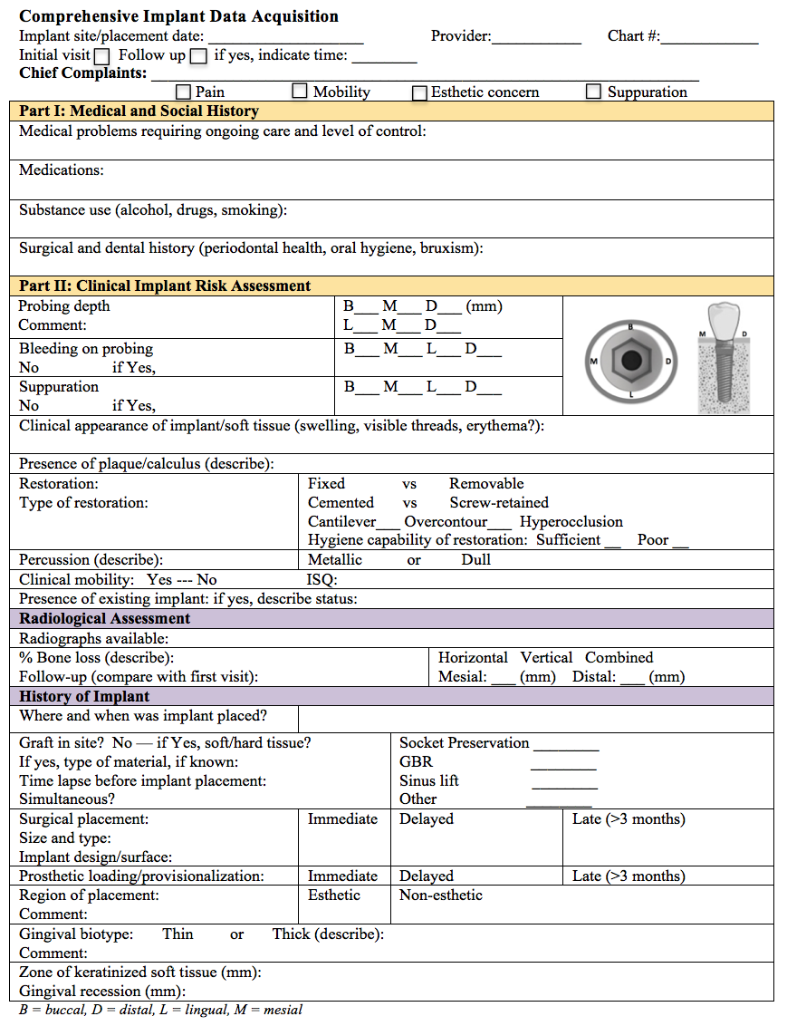 An Algorithmic Approach to Evaluation of an Ailing Implant | Compendium