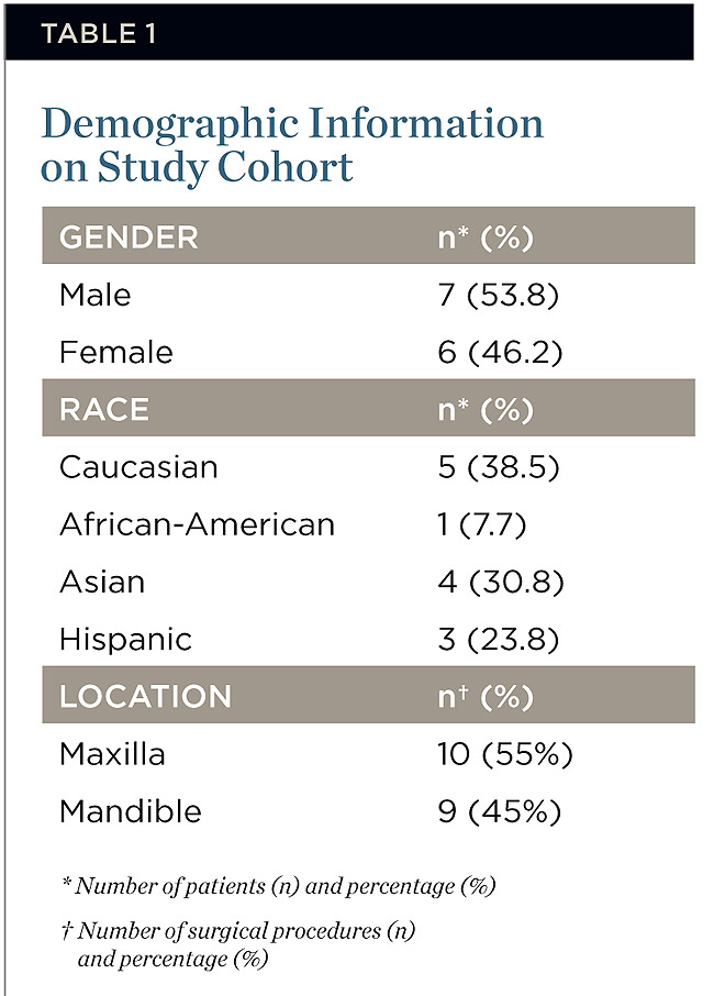 Trap Door: An Alternative Procedure to the Triangular Distal Wedge for ...