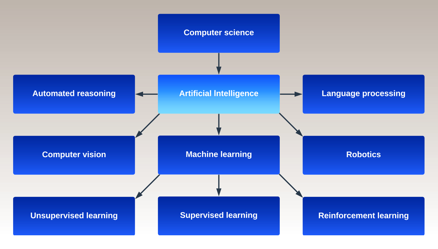 Artificial Intelligence: A Mighty Adjunct for Caries Detection | Compendium