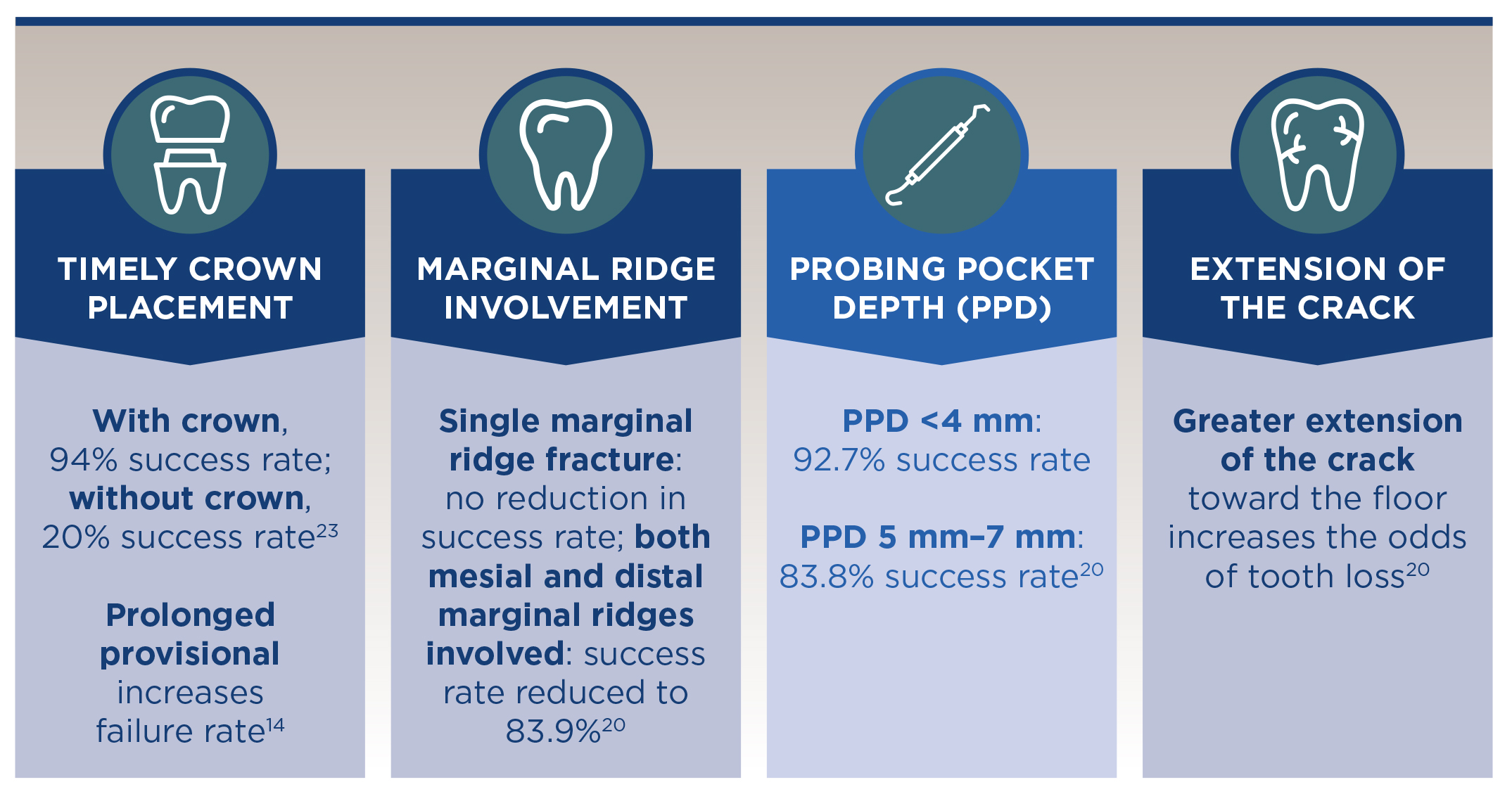 Saving Cracked Teeth: The Current State of Evidence | Compendium