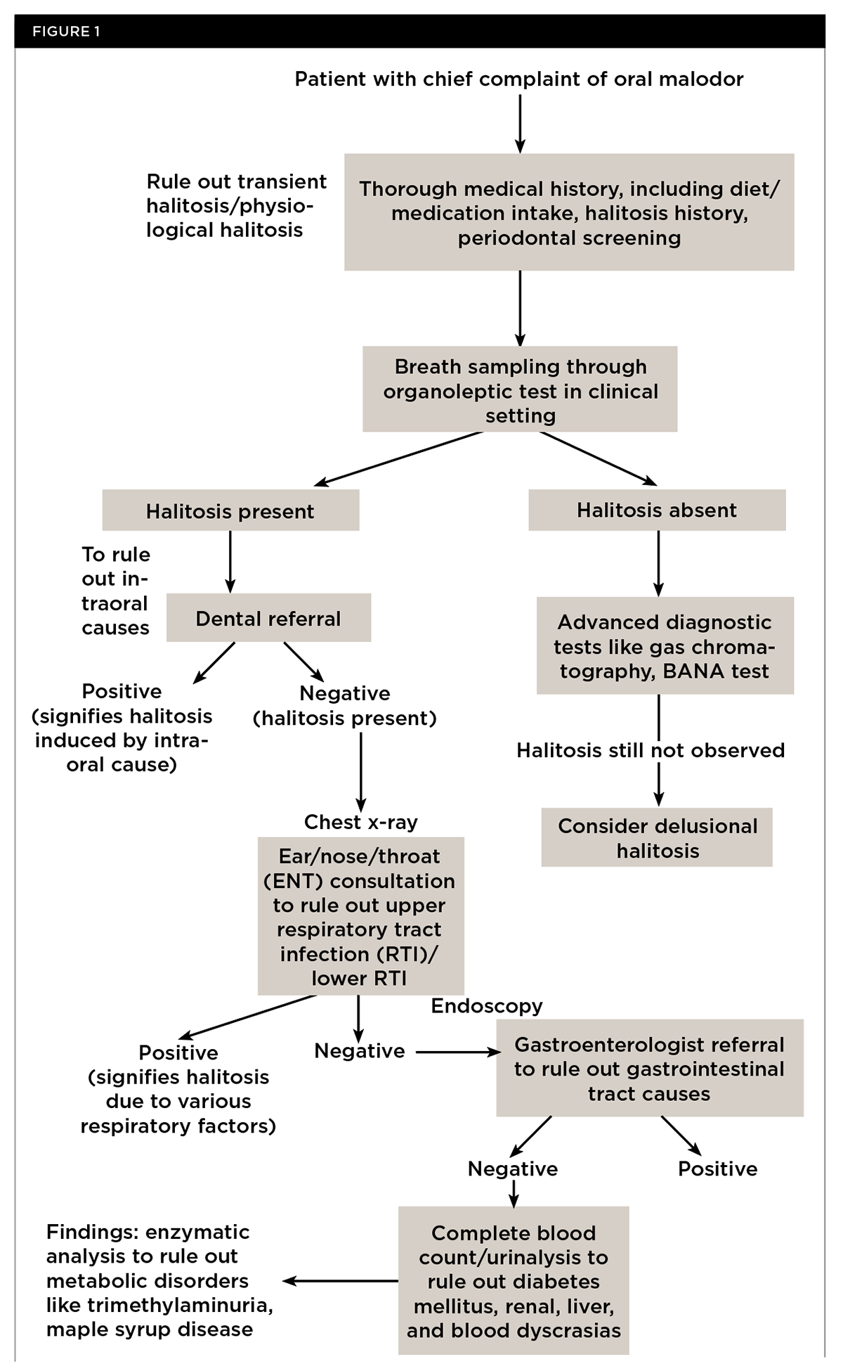 A Narrative Review of the Diagnosis, Etiology, and Treatment of ...