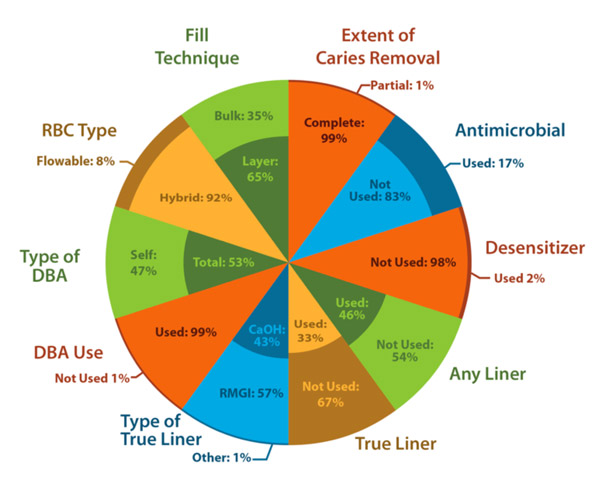 Restoration Variables And Postoperative Hypersensitivity In Class I Restorations Pearl Network